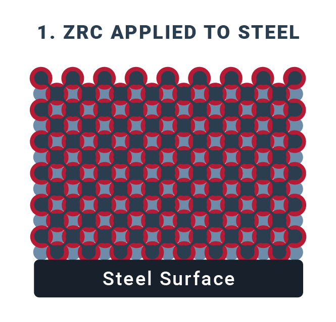 Zinc In Action: How Zinc-Rich Compounds Prevent Corrosion